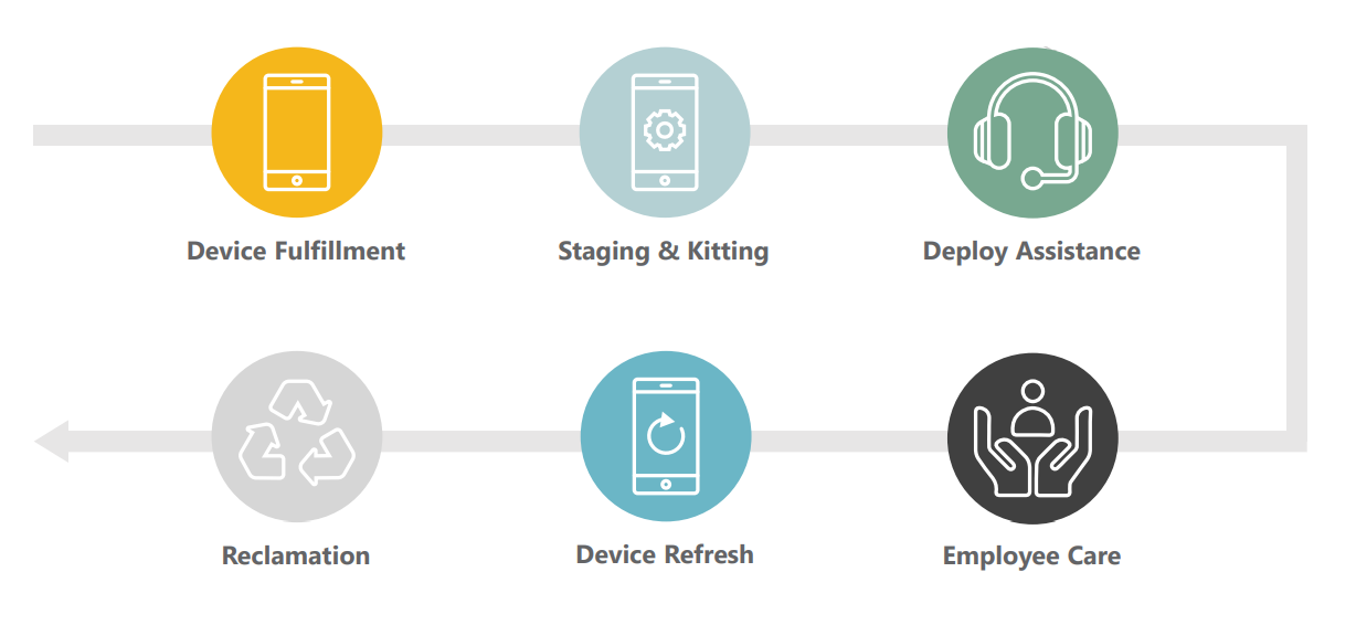 The Comprehensive Cost of Managing Corporate Mobile Devices - OVATION